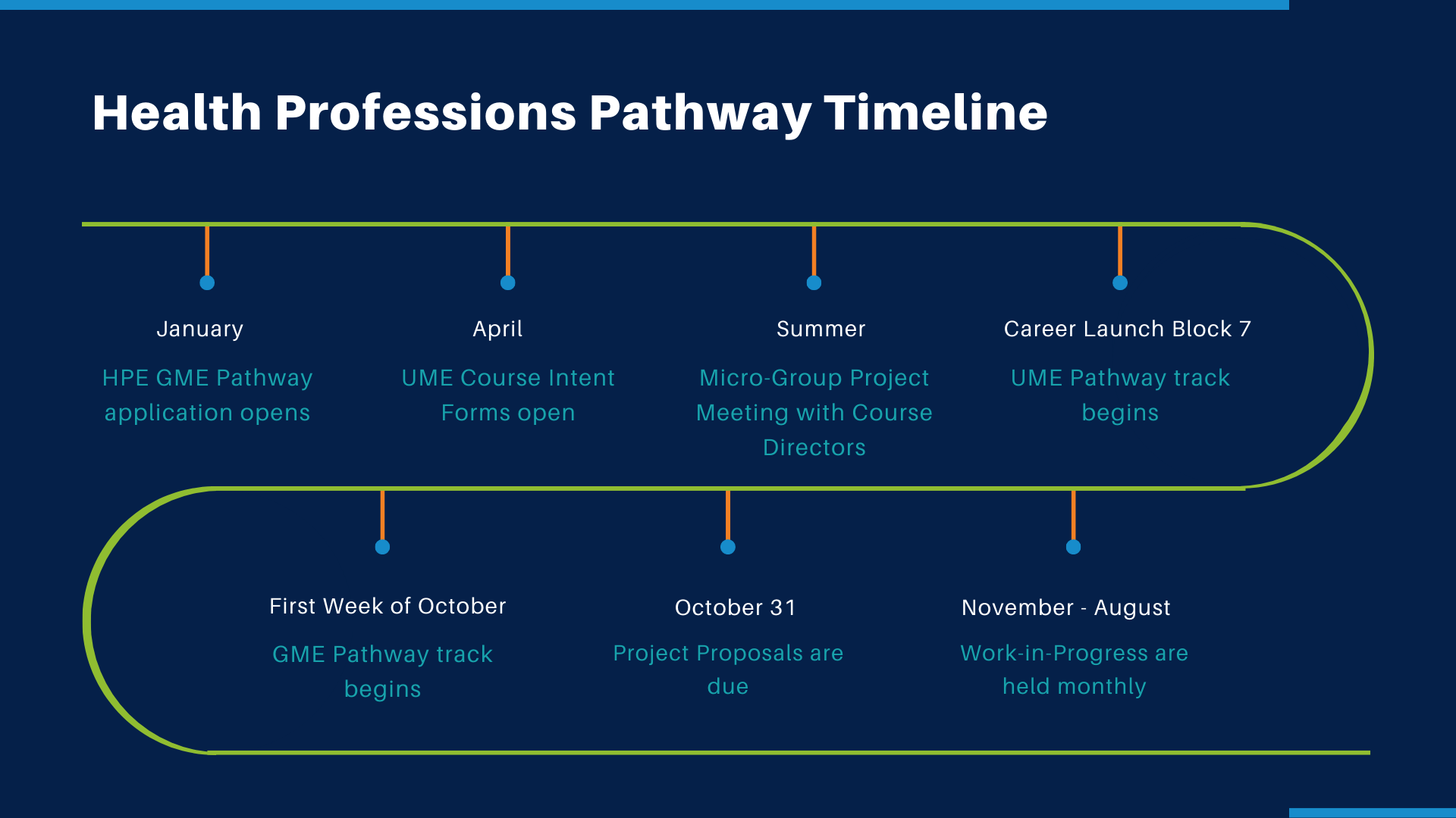 Health Professions Education Pathway | UCSF Medical Education